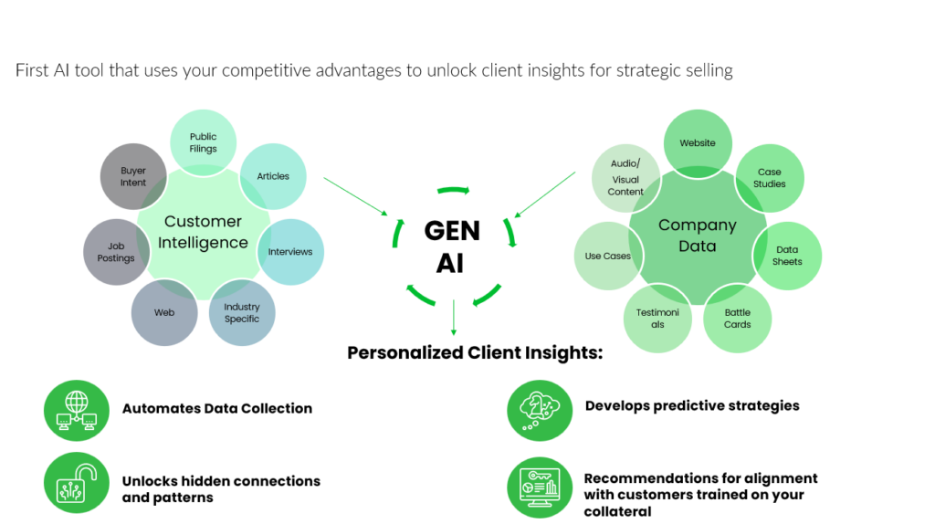 Unlocking the Future: How Generative AI Is Reshaping Enterprise Sales ...